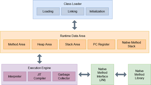 JVM(Java Virtual Machine)과 Java 컴파일 과정 — 개 발 자 국