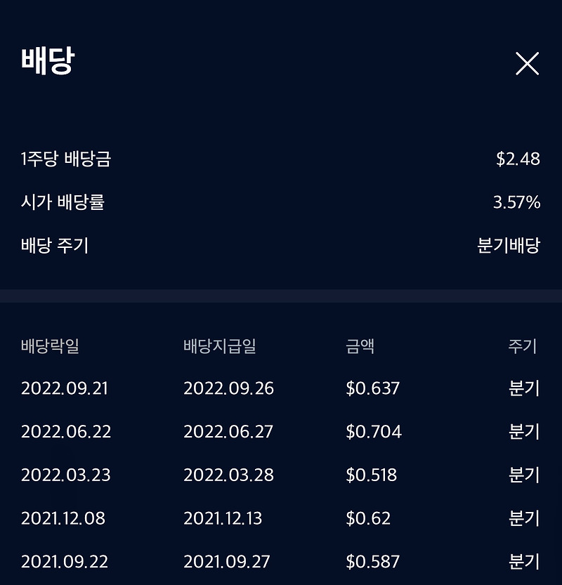 SCHD 2022년 3분기 배당락일 및 배당금 발표