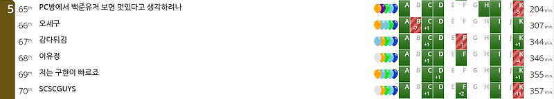 UCPC 2023 예선 후기