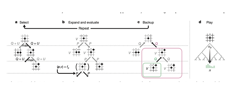 [CS234] Reinforcement Learning: Lecture 1