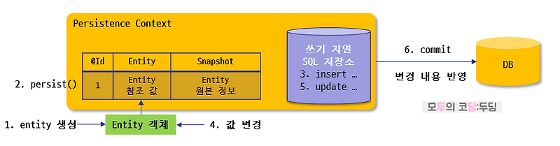05. EntityManager와 Persistence Context