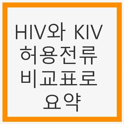 HIV와 KIV 허용전류 비교표로 요약 - 전선 선택 가이드
