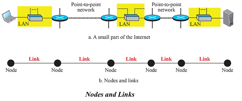Chapter 9 Introduction To Data-Link Layer
