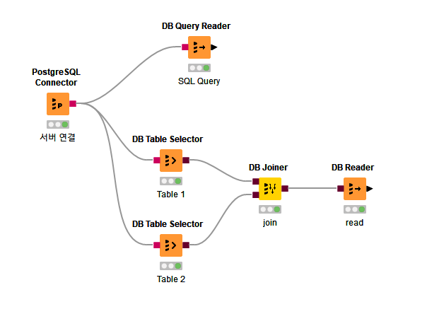 [KNIME] PostgreSQL 연결 — 데이터 분석 기록