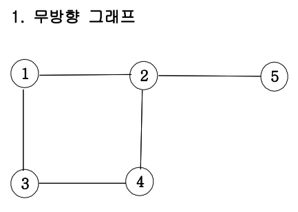 11. 그래프와 인접 행렬 이론 편.