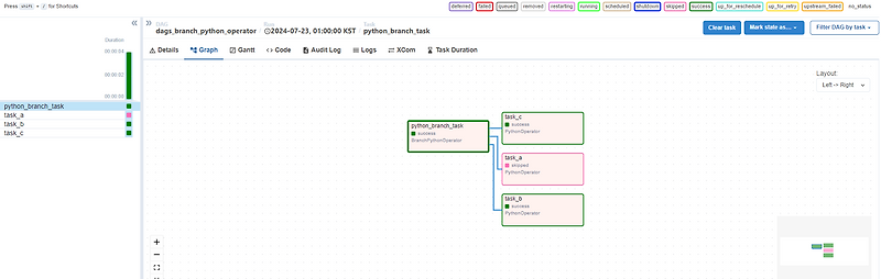 [Airflow] Task 분기 처리 (BranchPythonOperator, @task.branch, BaseBranchOperator)