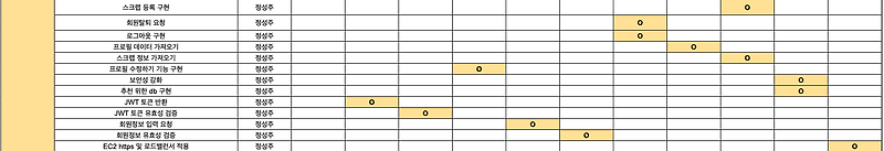 3-2 산학프로젝트 회고록 — EggBoy Coding