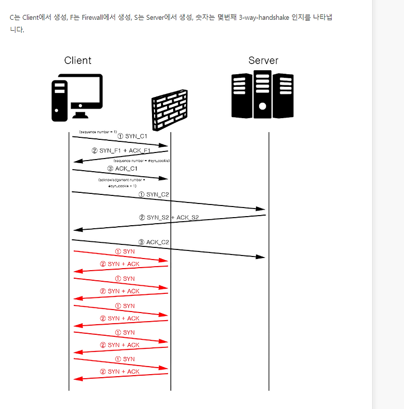 YesYes :: codeengn - malware - 1