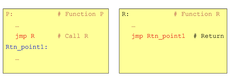 [전자공학을 위한 프로그래밍 구조] Lecture 14 : Assembly Language : Function Calls