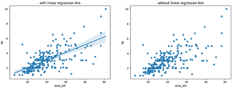Python - [시각화] regplot, histplot, boxplot, swarmplot, countplot — 디디