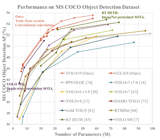 객체 탐지 모델 YOLO의 버전별 라이센스 비교 (MIT, Apache 2.0, GPL-3.0, AGPL-3.0 차이, license)