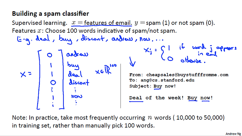 [ML / Andrew Ng] Machine Learning System Design - Building a Spam ...