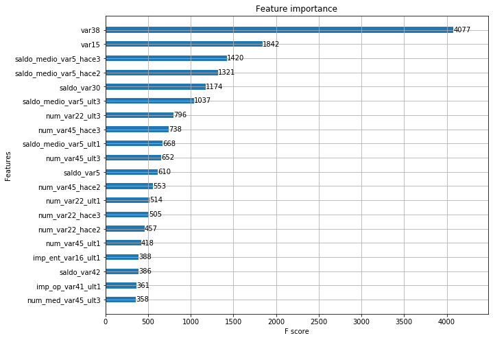 [Python]Santander Customer Satisfaction by XGBoost