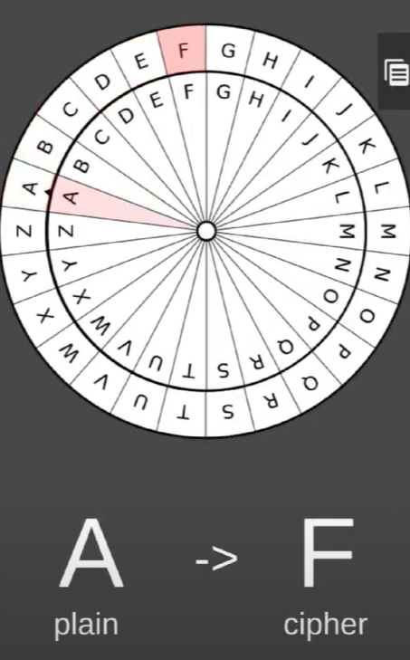 [Algorithm] Caesar Cipher 시저 카이사르 암호