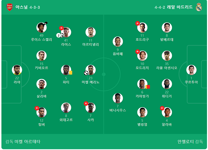 [24-25 UCL 8강 2차전 프리뷰] 레알마드리드 VS 아스날