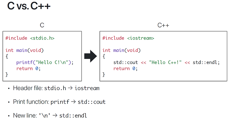 Review 1 - Basic Standard Library in C++(Cin/out,file I/O, String)