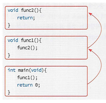 [자료구조] 스택(Stack) with Java