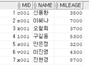 [PL/SQL] View, Sequence, Cursor, with check option, with read only ...