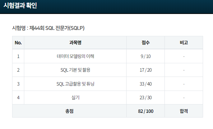 SQLP 자격증 합격 후기 및 공부 방법, 아쉬운 점