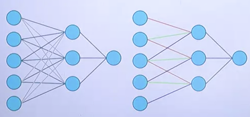 1. Fundamentals of CNNs and RNNs