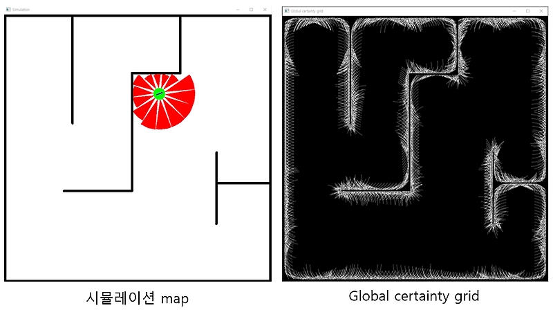 Virtual Force Field (VFF)