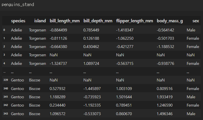 sklearn : 전처리 - 원핫 인코딩(One Hot Encoding)