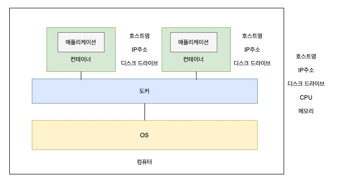 Use Docker — EggBoy Coding