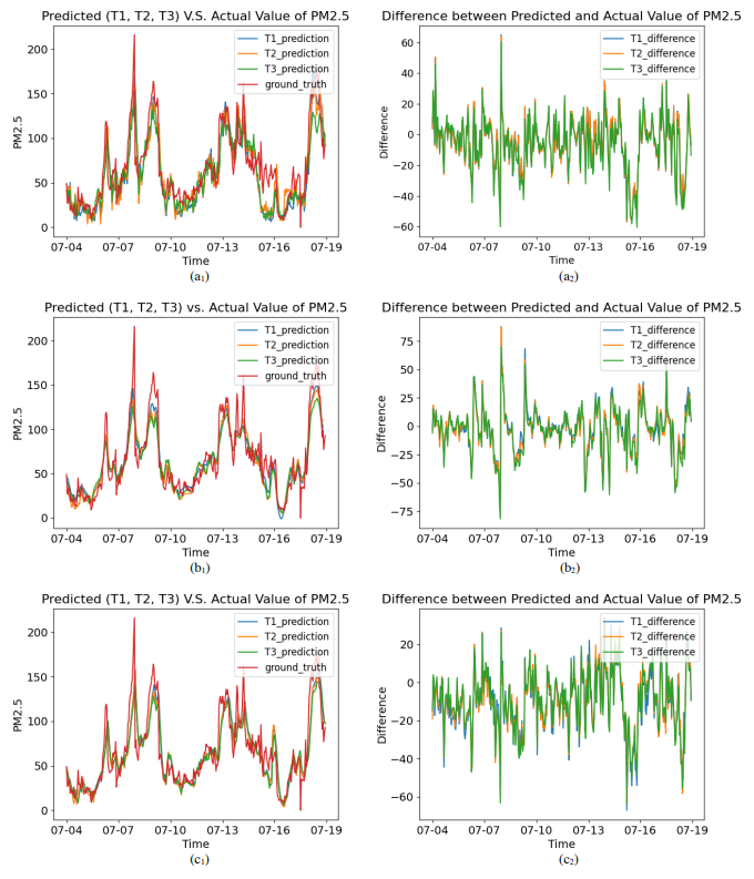 [Paper Review] Time Series Forecasting (TSF) Using Various Deep ...