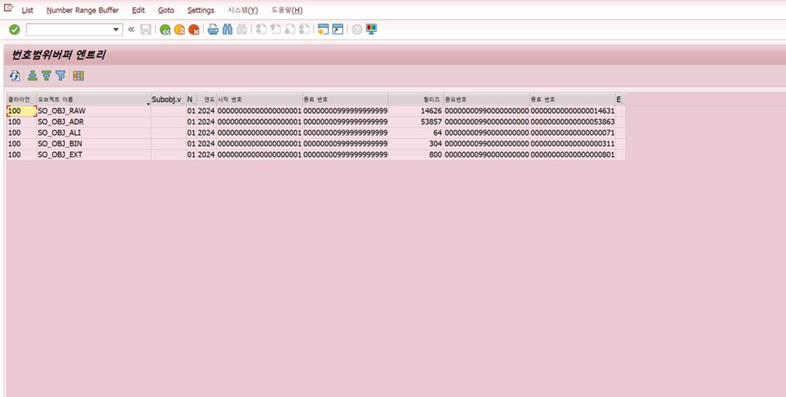 SAPLSNR3 NRIV occurs in sm66
