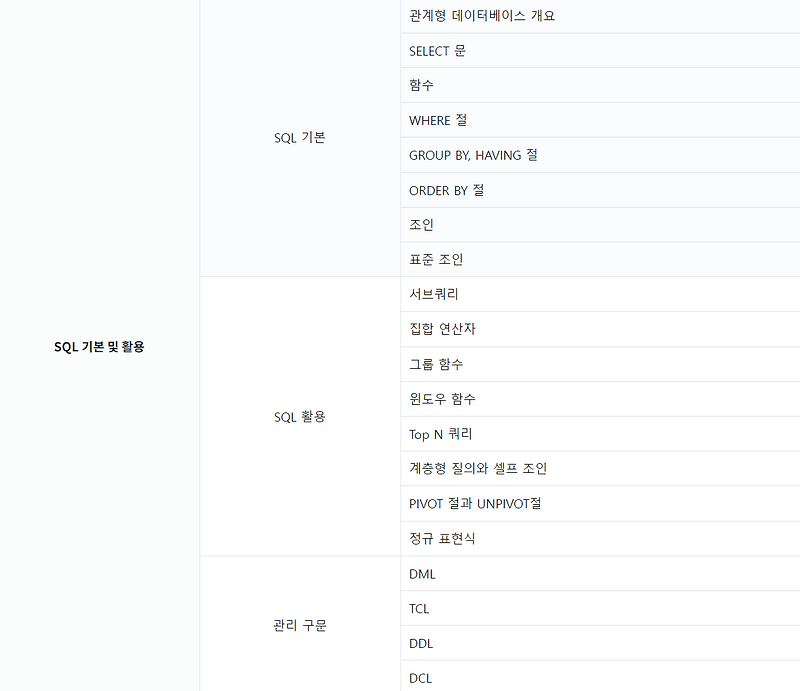 [DB][SQLD][2024] 2-2 SQL 활용 정리 — MegaMaker Studio