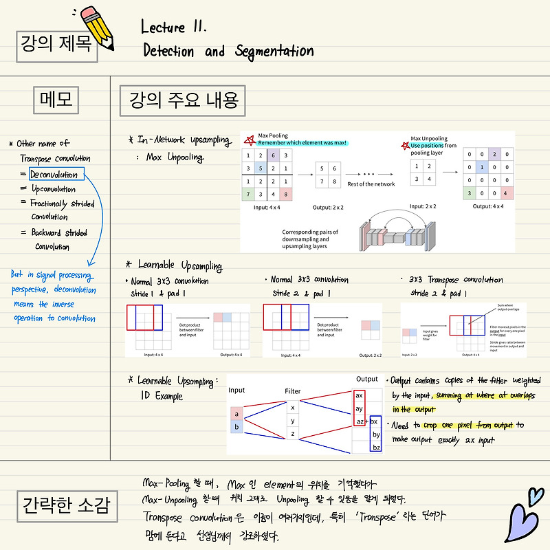 [CS231n] Lecture11 필기본