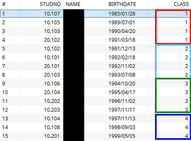 [Oracle] Oracle NTILE분석 함수