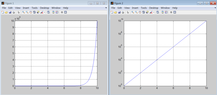 [MATLAB] 로그스케일 그래프 그리기, semilogy, semilogx, loglog 함수 by bskyvision.com