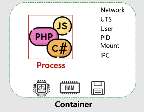 [ DEVOCEAN OpenLab ] 리눅스 네임스페이스 (Network Namespace)