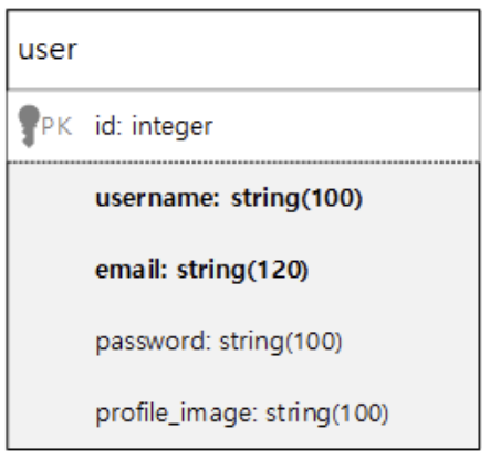 Flask 서버구축하기_DB 설정하기(feat.Mysql/SQLAlchemy) :: Daily Tech Notes