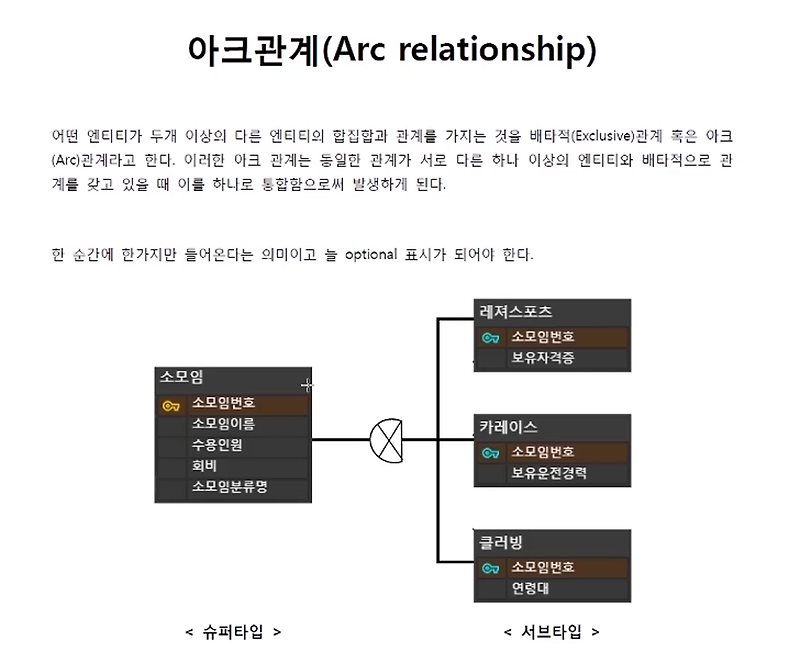 4) 아크관계(Arc relationship)