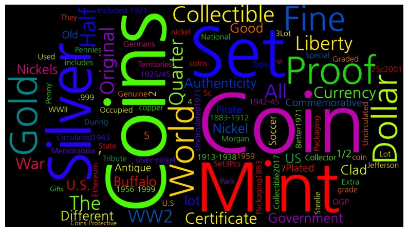 [A] Keyword Analysis of Newly Outstanded Items on