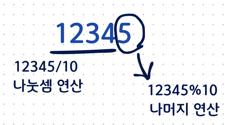 [백준/Java] 2588 곱셈 문제 풀이 (자릿수 분리하기)