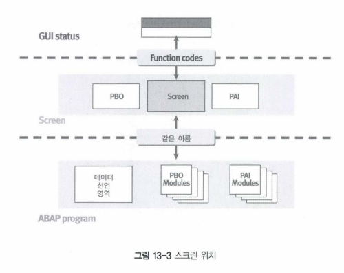 [SAP EASY ABAP CHAPTER 13] MODULE POOL PROGRAM