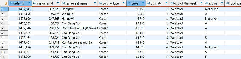 SQL 1~2주차 실습