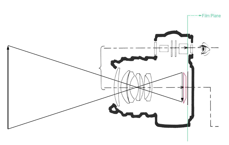 Computer Graphics (2) - Perspective