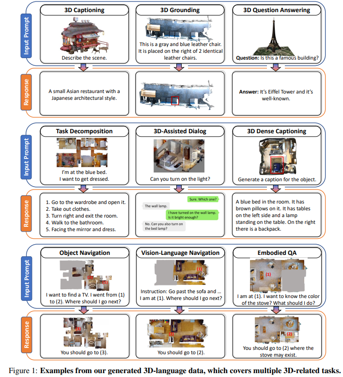 [23' NeurIPS] 3D-LLM: Injecting the 3D World into Large Language Models 논문 리뷰 :: 얼떨결에