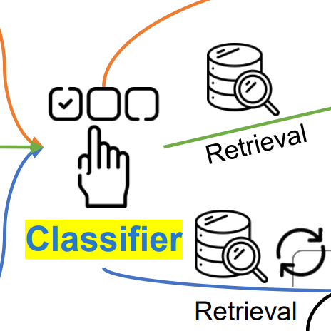 [논문리뷰] Adaptive-RAG: Learning to Adapt Retrieval-Augmented Large ...