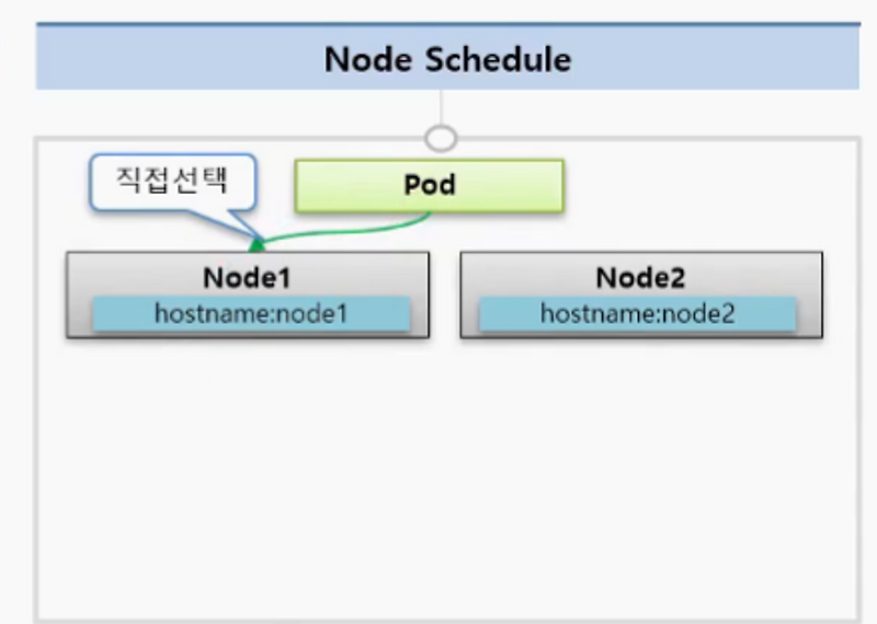 Node schedule :: 뒤돌아보기