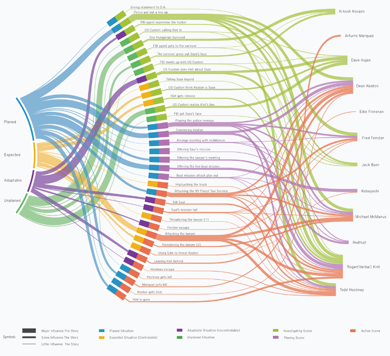 11+ Sankey Diagram R | Robhosking Diagram