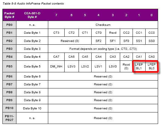 hdmi 1.4 Audio InfoFrame