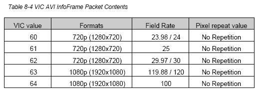 hdmi 1.4 AVI InfoFrame