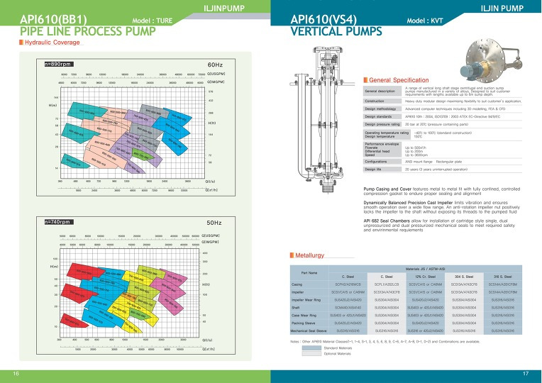 API610 VERTICAL PUMP