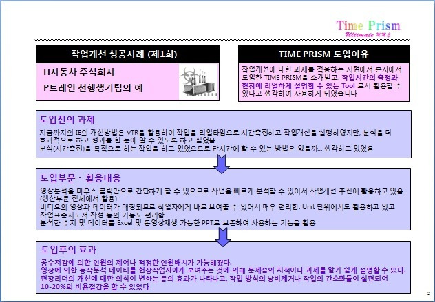 TIME PRISM(타임프리즘) 도입목적 및 성공사례