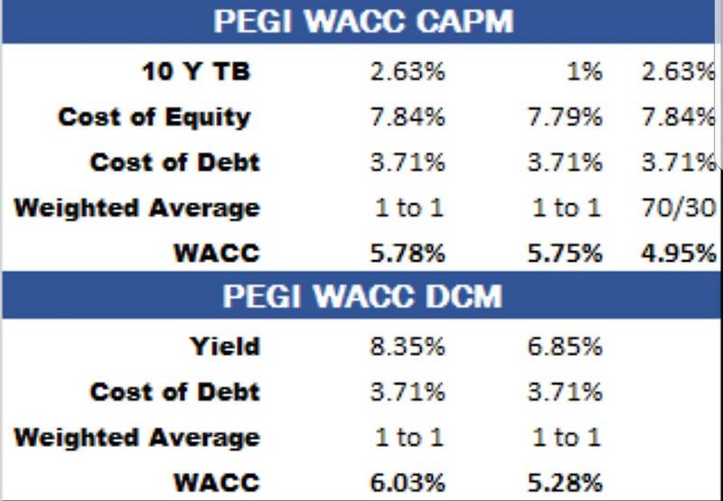 2017 Renewable Yieldco Investing. Rising interest rates do not mean end ...